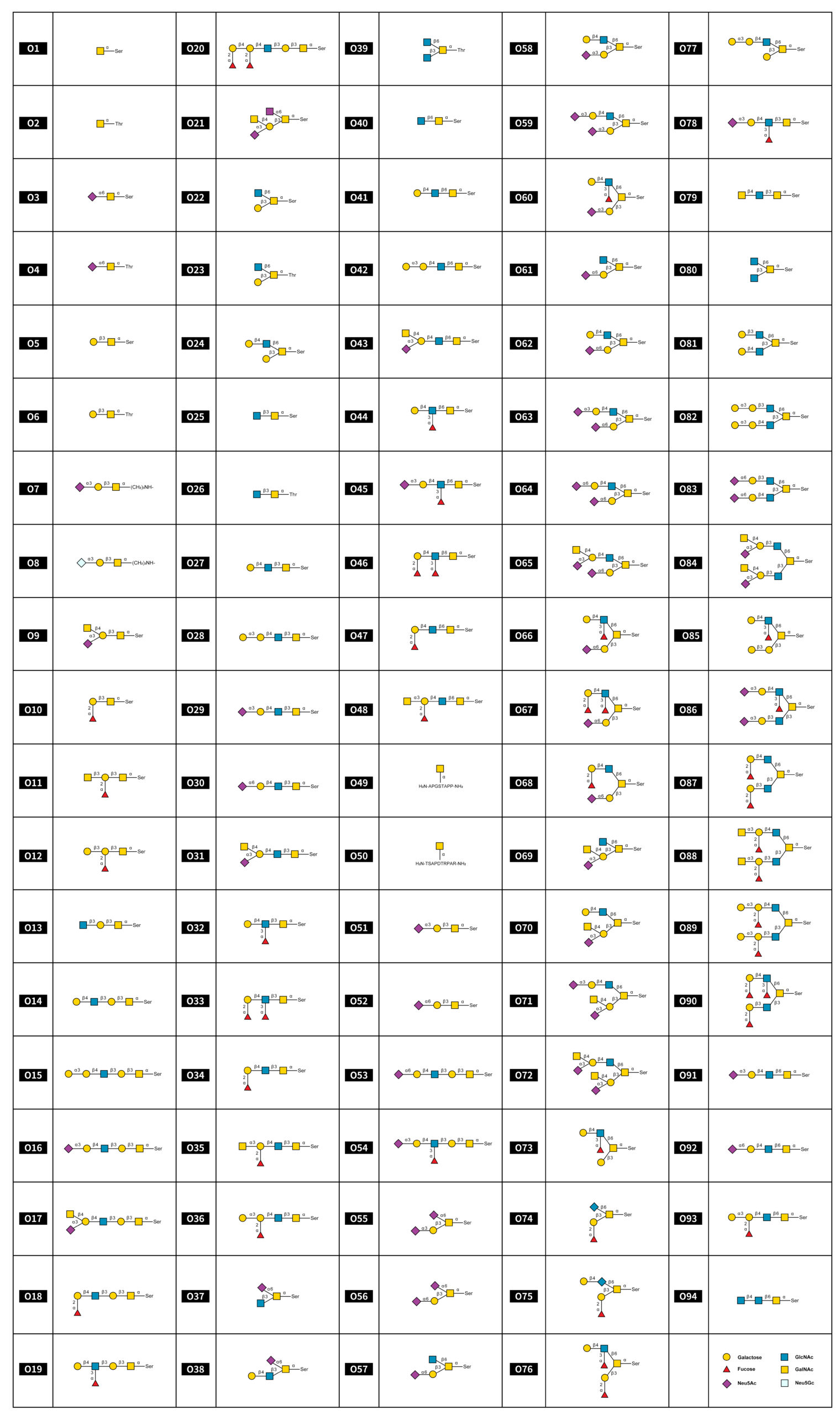 O-Glycan Array - ZBiotech O-Glycan Array - ZBiotech